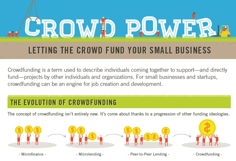 What is Crowdsourcing? | ChipIn Crowdfunding