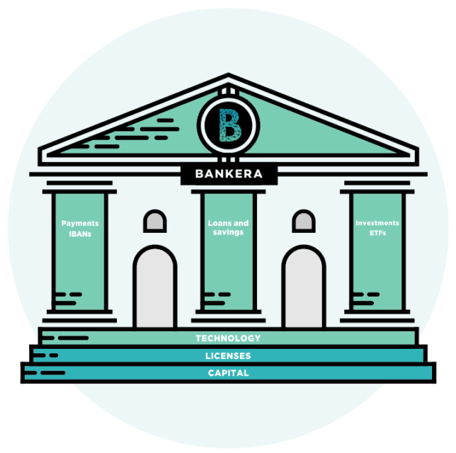 Bankera | Decentralized Banking For The Blockchain Era | ICO Review