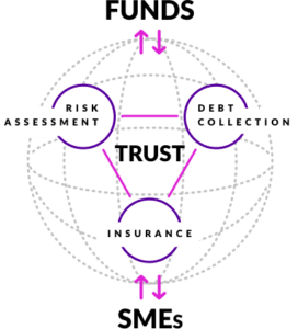 Debitum Network | Small Business Finance on the Blockchain | ICO